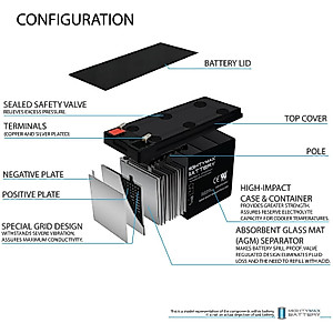 Mighty Max Battery 12V 9Ah Replacement UPS Battery for APC Back-UPS ES BE725BB