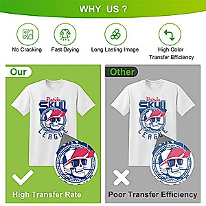 CenDale DTF Transfer Film - A4(8.3" x 11.7") 30 Sheets Double-Sided Matte Clear PreTreat Sheets- PET Heat Transfer Paper for DYI Direct Print on T-Shirts Textile