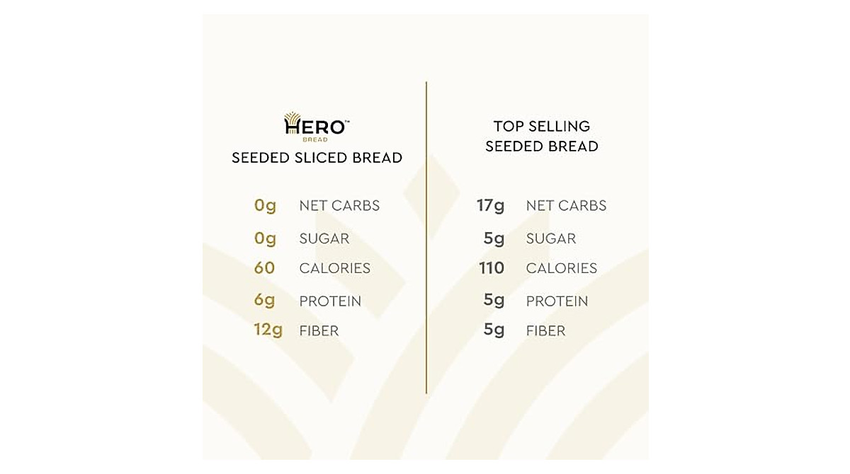 Hero Seeded Bread - Low Carb, High Fiber, Delicious Bread for Keto & More
