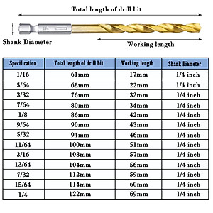 Sutekus 13 PCS Titanium Coated Drill Bit Kit High Speed Steel Drill Bit Set with Hex Shank Quick Change Twist Drilling Bit Kit from 1/16" to 1/4" for Steel, Aluminum, Copper, Soft Alloy Steel