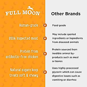 Full Moon All Natural Human Grade Dog Treats, Essential Chicken Savory Bites, 16 Ounce