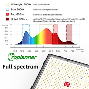 HYPERLITE Groplanner LED Grow Light GP1500 App Dimmable, 756pcs LEDs 3x3ft Growing lamp,Full Spectrum 150w Growing Lamps Board Daisy Chain for Indoor Plants Seeding Veg,Greenhouses Grow Tent.