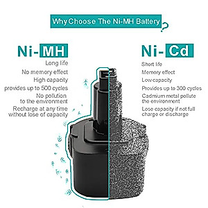 Creabest New 12V 3.5Ah Ni-MH Replacement Battery for Black & Decker Battery PS130 A9252 A9275 PS130 PS130A Power Tool Battery Packs Include one 1.2V-18V 1.5A Charger.