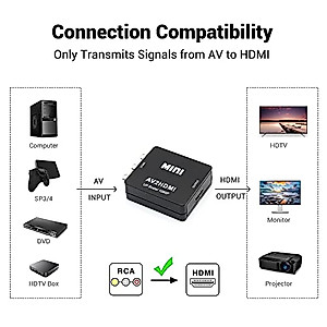 Sorthol RCA to HDMI Converter, AV to HDMI 1080P Composite CVBS AV to HDMI Video Audio Converter Adapter for PAL/NTSC for PC Laptop Xbox PS4 PS3 TV STB VHS VCR Camera DVD