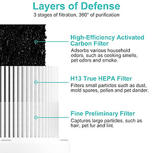 CLEVAST CL-AP220 Air Purifier Replacement Filter, 3-in-1 Pre-Filter, H13 True HEPA Filter, High-Efficiency Activated Carbon Filter, 1 Pack