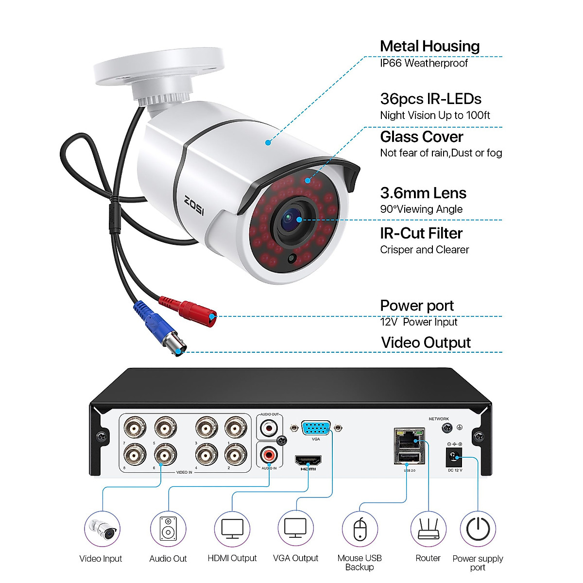 ZOSI 8CH 3K Lite Home Security Camera System Outdoor,AI Human/Vehicle Detection,Night Vision,4pcs 1080P Weatherproof CCTV Cameras,H.265+ 8 Channel Wired DVR with 1TB HDD for 24/7 Recording