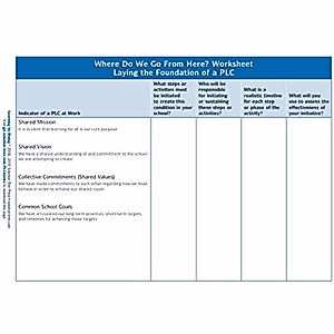 Learning by Doing: A Handbook for Professional Communities at Work - a practical guide for PLC teams and leadership