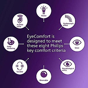 Philips LED Flicker-Free Frosted Dimmable A21 Light Bulb - EyeComfort Technology - 1600 Lumen- Soft White (2700K)- 12.5W=100W - E26 Base - Title 20 Certified - Ultra Definition - Indoor - 2-Pack