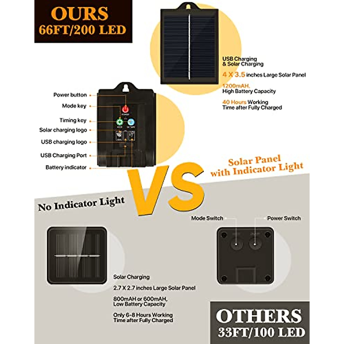 BUYISNIS Solar String Lights Outdoor, 66Ft 200 LED Solar/USB Powered Fairy Lights, 8 Modes with Remote Christmas Lights for Patio Garden Tree Party Yard Weeding Xmas Outside Decoration (Warm & White)