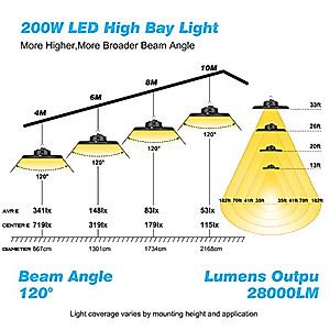 4 Pack UFO LED High Bay Lights - 1000W HID Replacement 28000 LM Warehouse Industrial Lighting 5000K Daylight, Commercial Grade Lighting 200 Watt