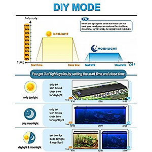 MingDak LED Aquarium Light Auto On Off, Fish Tank Light with Timer,9 Light Modes,15 Light Cycles, Full Spectrum Freshwater Planted Tank Light,18-24 Inches Model MDGLSD07-18