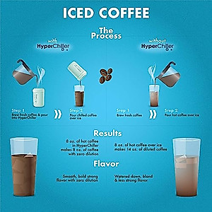 HyperChiller HC1 Patented Iced Coffee/Beverage Cooler, NEW, IMPROVED,STRONGER AND MORE DURABLE! Ready in One Minute, Reusable for Iced Tea, Wine, Spirits, Alcohol, Juice, 12.5 Oz, Mint
