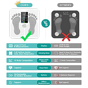 Body Fat Scale, ABLEGRID Digital Smart Bathroom Scale for Body Weight, Large LCD Display Screen, 16 Body Composition Metrics BMI, Water Weigh, Heart Rate, Baby Mode, 400lb, Rechargeable (White)