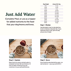 360 Pet Nutrition Raw Freeze-Dried Dog Food, High Protein, Balanced Meal, Chicken, Liver, Heart, Fruit, Veggies, Superfoods, No Fillers, 16 oz Food/Bites/Kibble (Chicken)