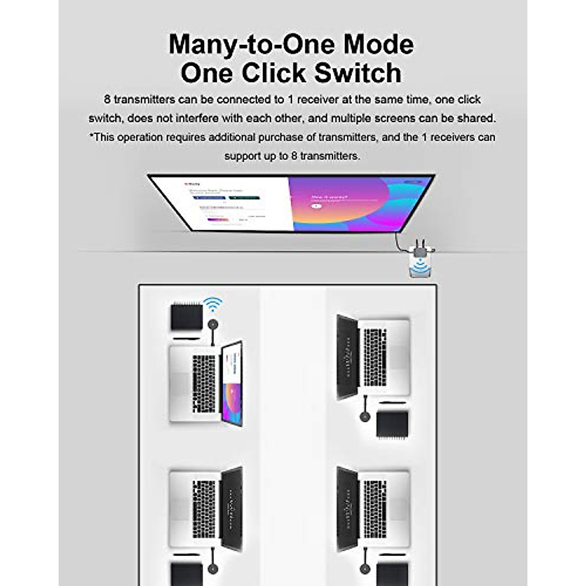 Hagibis Wireless HDMI Transmitter & Receiver Extender Kits, Full HD 1080P@60Hz 5GHz 164ft Wireless Display Dongle, Plug and Play for Streaming, Laptops, PC, Media, PS4/5 (Kits)