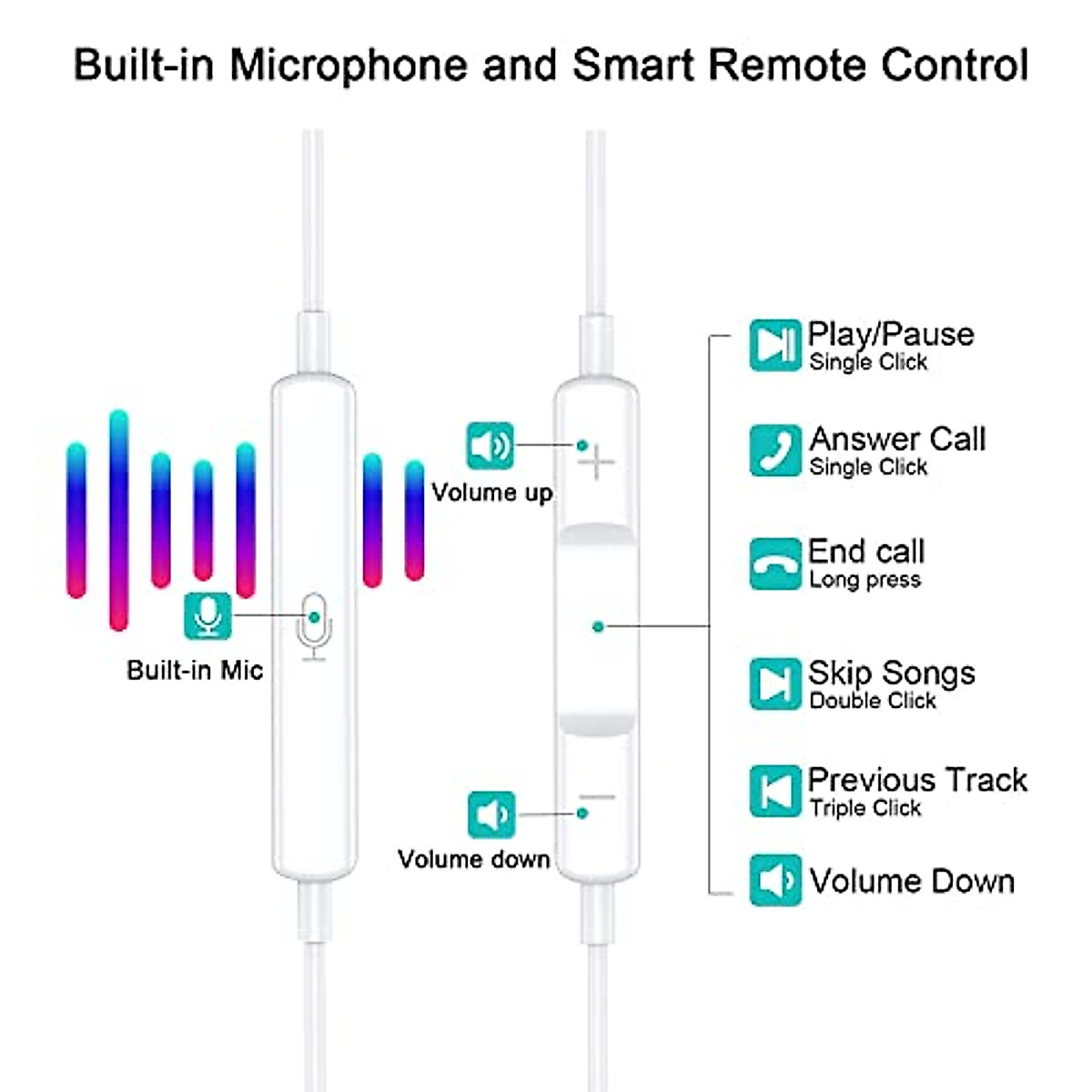 for iPhone Wired Earbuds, Wired Headphones for iPhone 14 Pro Max, Earphones in-Ear with Mic and Call Controller, Noise Isolating, Wired Earbuds Compatible with iPhone 14 Pro/14/13/12/11/XR (2 Pack)