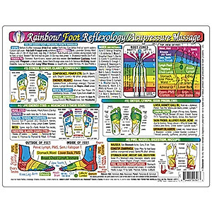 Rainbow® FOOT Reflexology/ Acupressure Massage CHART in the Inner Light Resources Rainbow® Cards & Charts Series. 8.5 x 11 in; 2-sided (Small Poster/ Large Card)