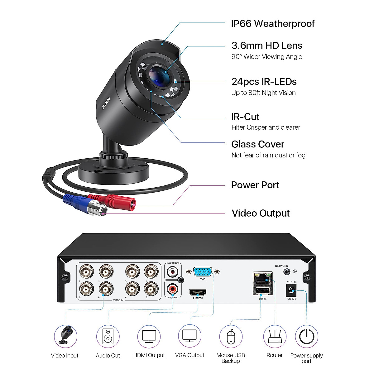 ZOSI 8CH 1080P Security Camera System Outdoor with 1TB Hard Drive H.265+ 8 Channel 5MP Lite Video DVR Recorder with 8X 1080P HD 1920TVL Weatherproof CCTV Cameras, Motion Alert, Easy Remote Access