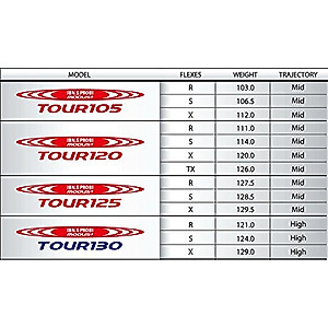Nippon N.S. Pro Modus3 Tour 4-PW SET (select weight and flex) by GRIPS4LESS - 7 SHAFTS TOTAL (Tour 105, Stiff)