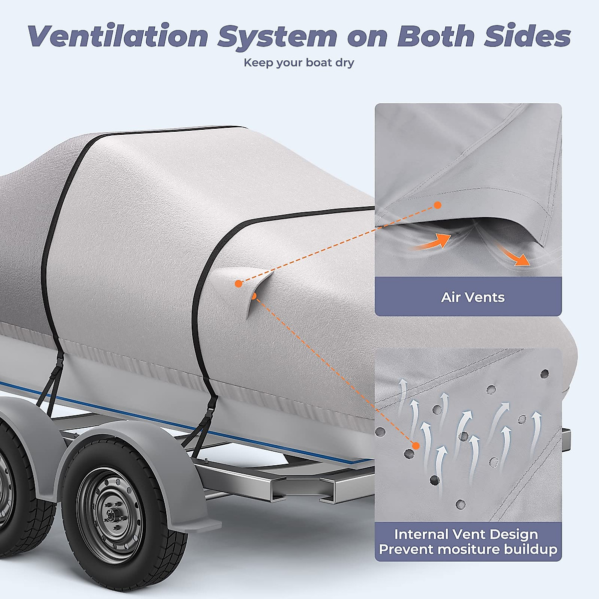 RVMasking Heavy Duty Middle 1400D Reinforced Boat Cover with Storage Bag Trailerable Marine Grade Waterproof Boat Cover Fits Bass Boat, V-Hull, Runabout, Length: 16'-18.5', Beam Width up to 94", Gray