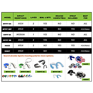 COOLLO SPORTS Lip Guard Mouthguard MAXX/Might Football and High Impact Sports Lip Protector for Adults & Youth (Strap Included) (American Flag -Gold -(One Layer), with Case (Adult 8+))