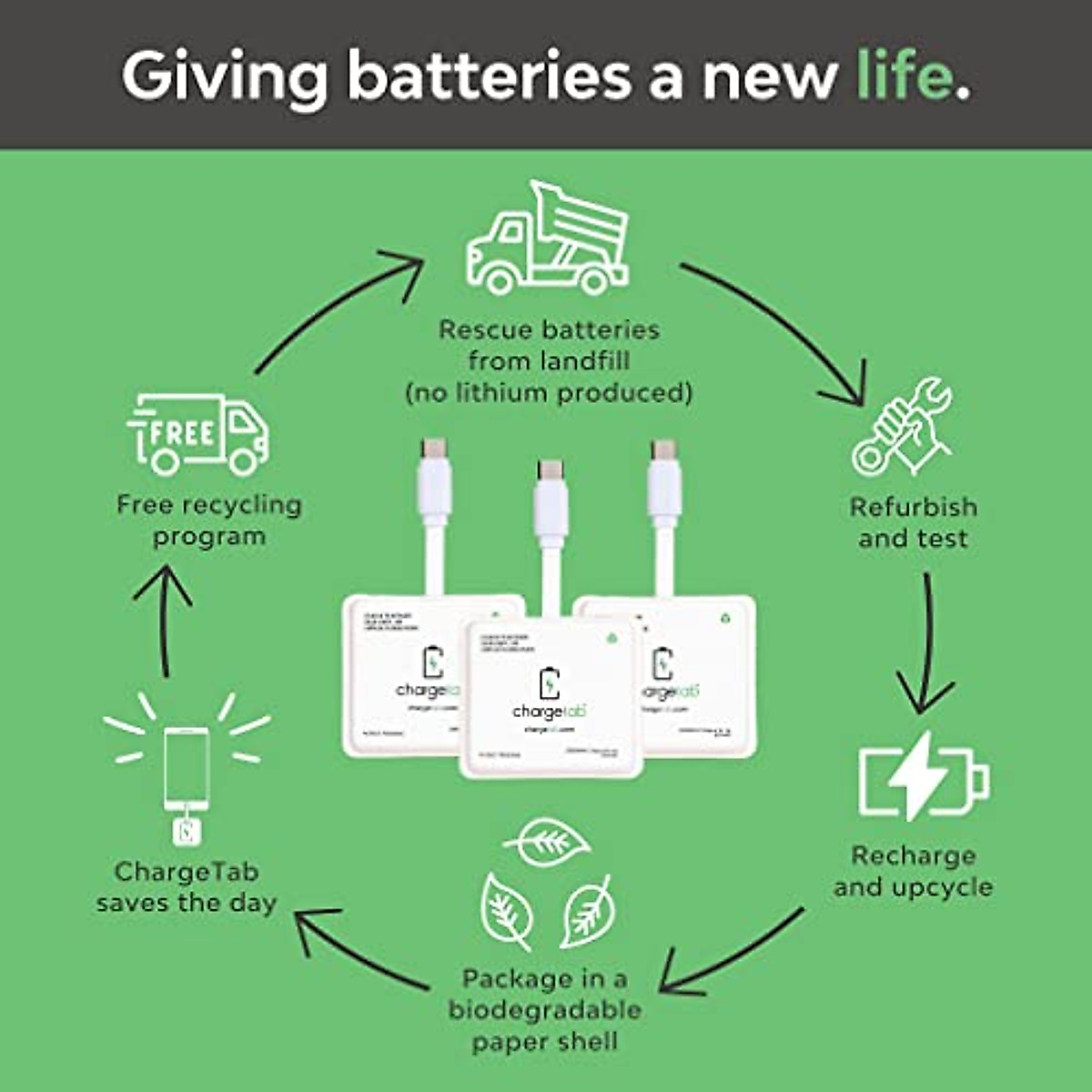ChargeTab Emergency Portable USB-C Charger – Pre-Charged 3000mAh, Slim & Light, 2-Year Shelf, Compatible w/iPhone 15/16 & Android USB-C Devices (6 Pack)