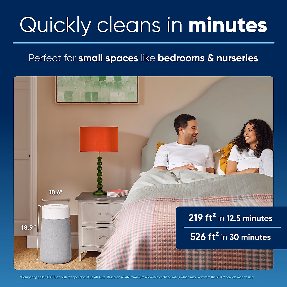 BLUEAIR Air Purifiers for Small Rooms, Bedroom, Cleans 1,052 sqft in one hour, HEPASilent Smart Air Cleaner for Home, Pets Allergies, Virus, Dust, Mold, Smoke - Blue Pure 411a Max