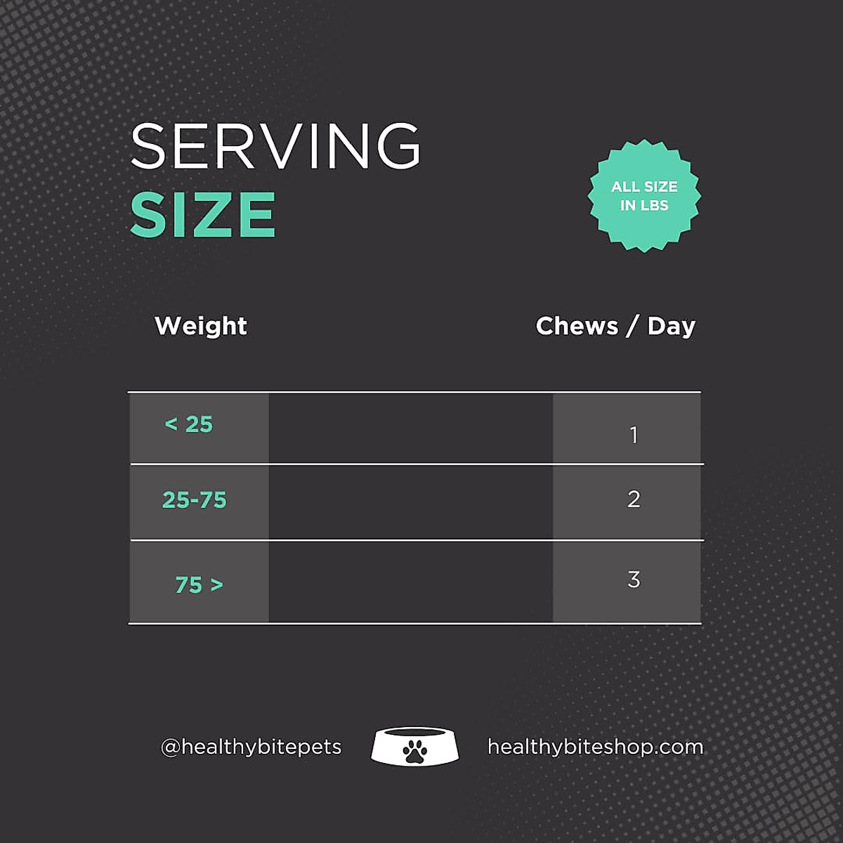 Healthy Bite Probiotic for Dogs - Dog probiotic for Diarrhea, Gut Health and Itching, 6 Different Bacterias, Dog Probiotic Chews - Prebiotic for Dogs - Made in USA - 120 Count