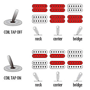 Ibanez RG1127PBFX Premium 7-String Electric Guitar