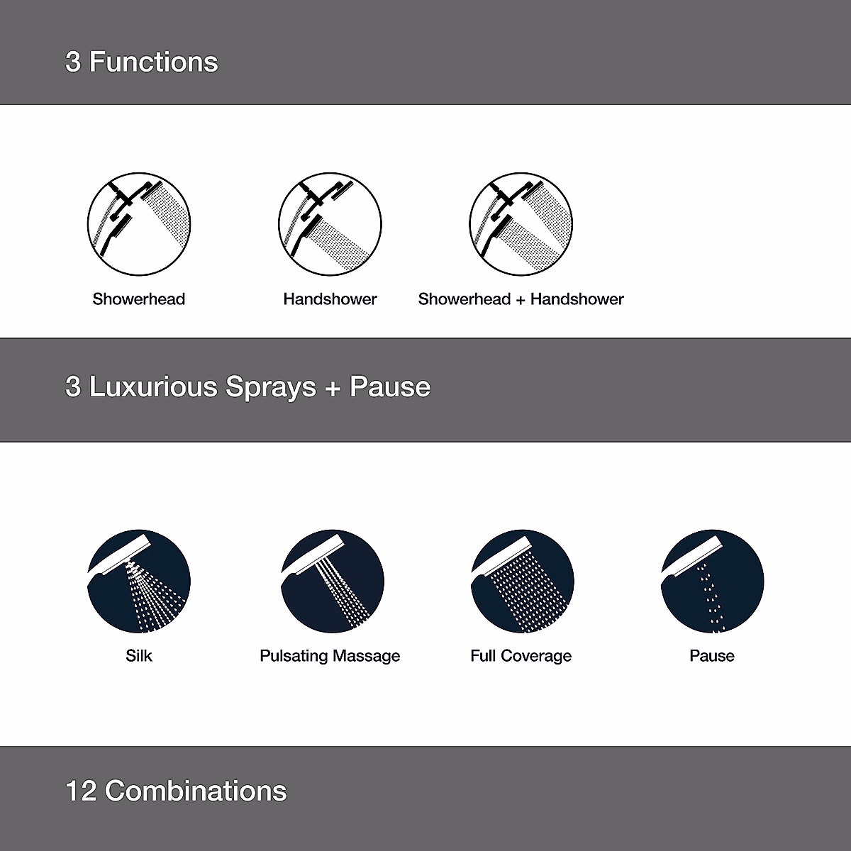 PURIST® 2-IN-1 COMBO 2.5 GPM