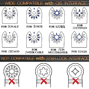 246Pcs Oscillating Tool Sanding Pad Kit, 3Pcs Triangle Sanding Pads and 3Pcs Finger Sanding Pad, 240Pcs Sandpaper, for Wood/Plaster Polish Sanding, & Other Surfaces, Compatible with Multiple Tools