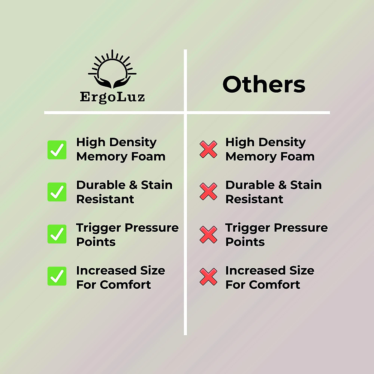 ErgoLuz Standing Desk Mat Anti Fatigue Kitchen Pad Cushioned and Comfort Floor Mats Padded Foot Foam for Office Solutions and Antifatigue Stand Up Cushion, Black