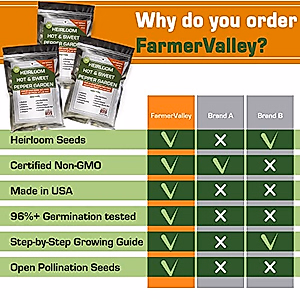 10 Sweet and Hot Pepper Seeds for Gardening Indoors & Outdoors - Non GMO Heirloom Pepper Seeds Variety Pack - Cayenne, Anaheim, California Bell & More