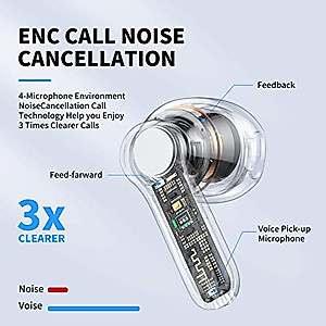 Wireless Earbuds, Bluetooth 5.3 Headphones With Noise Cancelling Mic and Clear Call, Bluetooth Earbuds Touch Control Stereo Bass, LED Display, IPX7 Waterproof Running Earphones for Sports/Travel