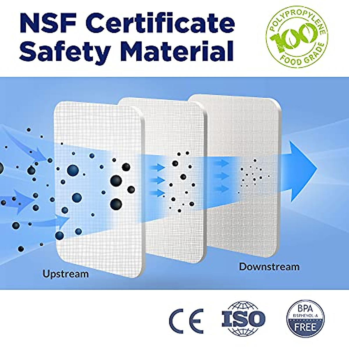 Membrane Solutions 10 Micron Sediment Water Filter Replacement Polypropylene Cartridge 10"x 2.5" for Whole House RO System, Compatible with Aqua-Pure AP110, GE FXUSC,WHKF-GD05,Culligan P5-6 Pack