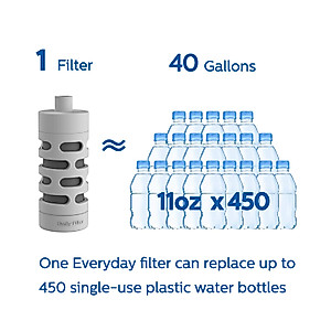 Philips Water GoZero Everyday Bottle Activated Carbon Fiber Filter to Transform Tap Water into Fresher, tastier Water Instantly, Grey, 40 gallons (AWP285/37) Grey
