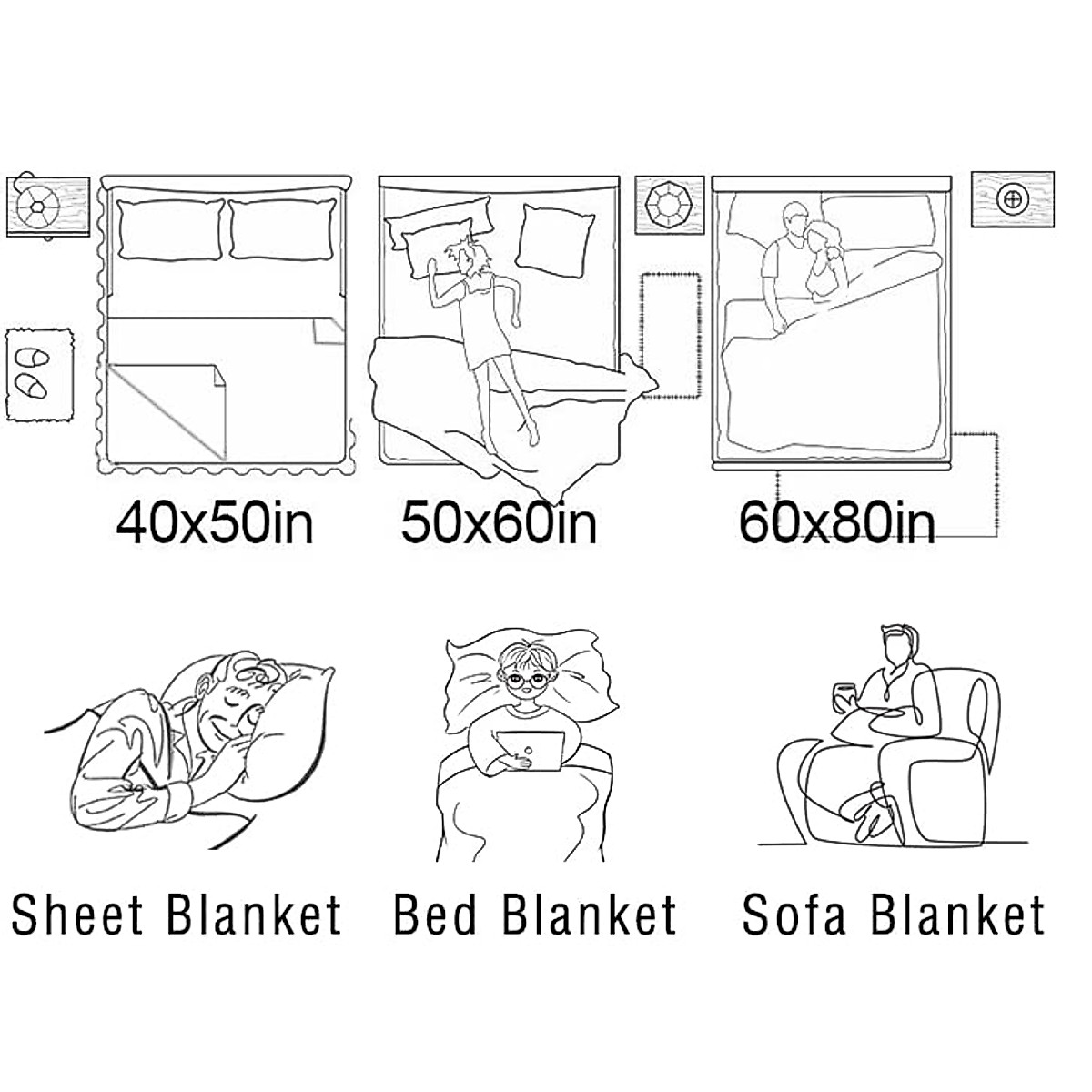 OKnown Custom Blanket Personalized Blanket with Family Photos Customized Throws Blankets with Photos Gifts for Mom, Dad, Grandma, Grandpa on Mothers Day, Fathers Day, Birthday, Anniversary