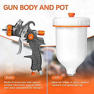 REFINE HVLP Air Gravity Spray Gun Sets, 2-Spray Paint Gun, 1.0mm 100ml & 1.4/1.7mm 600ml Auto Paint Sprayer Gun with Air Regulator for Car Paint, Primer, Topcoat & Touch-Up, Furniture, House Painting.