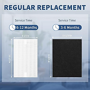 HPA200 Replacement Filters for Honeywell HPA200 HRF-ARVP200 Series Air Purifiers HPA200, HPA201, HA202, HPA204, HPA250, 2 HEPA R Replacement Filters and 4 A Carbon Pre-Cut Pre-Filters