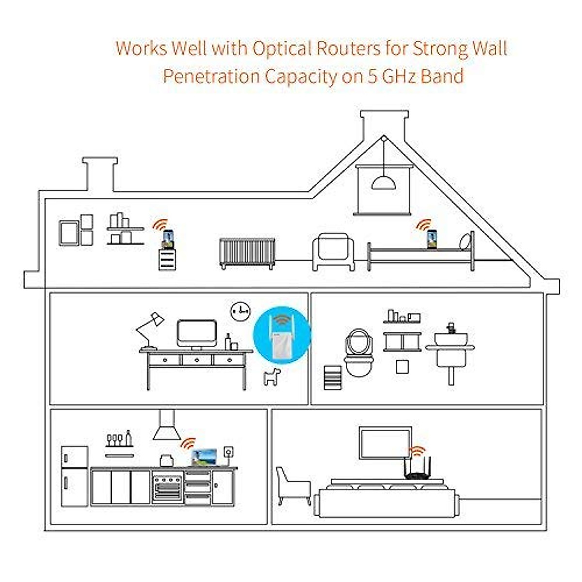 Tenda A15 WiFi Extender AC750 Covers Up to 1200 Sq.ft and 20 Devices Up to 750Mbps Dual Band WiFi Range Extender Certified for AC750