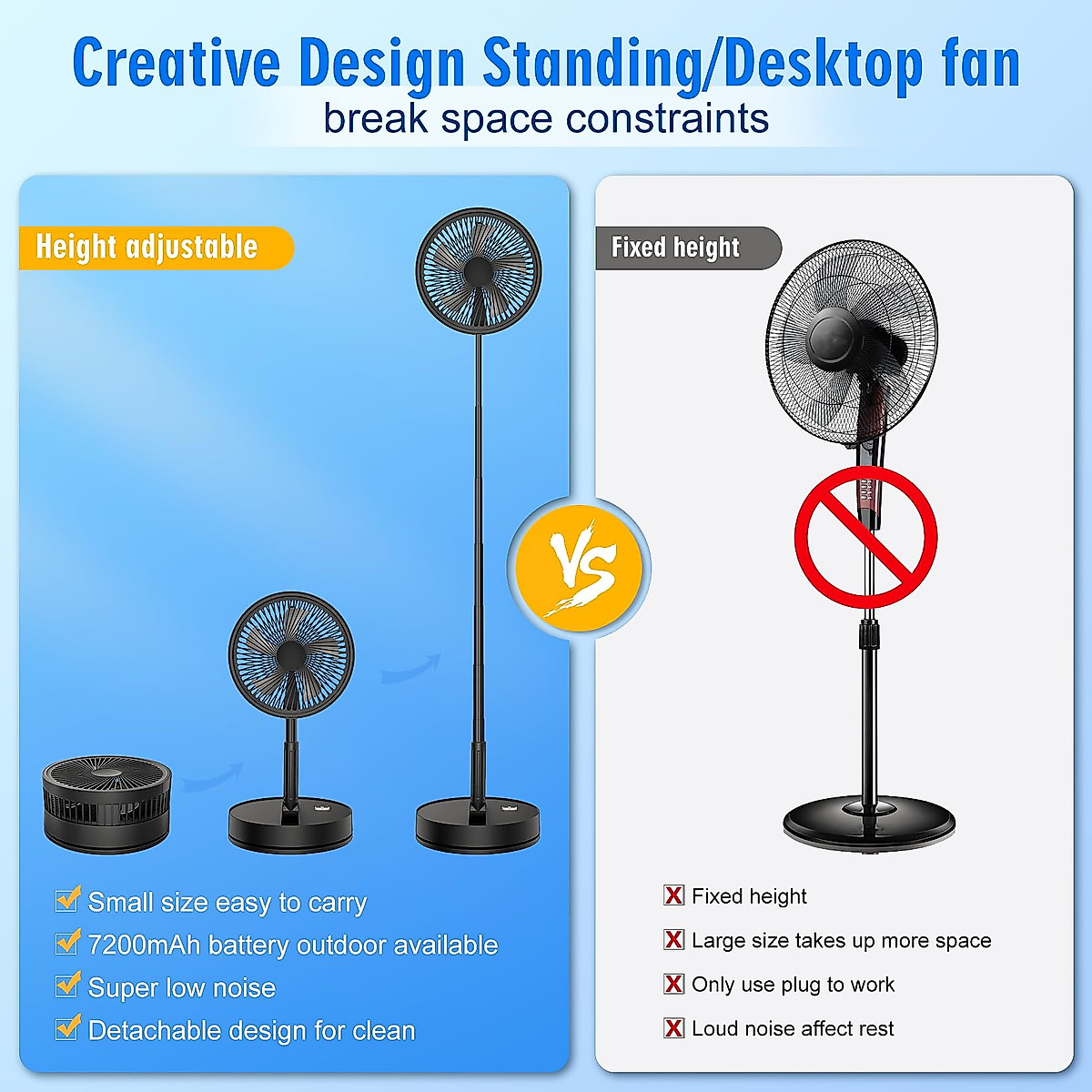 LIPETY Portable Foldable Rechargeable Oscillating Fan - 9" 7200mah Battery Operated USB C Small Fan Remote, Quiet Table Desk Fan Folding Standing Pedestal Fan for Bedroom Rome Office Camping Travel