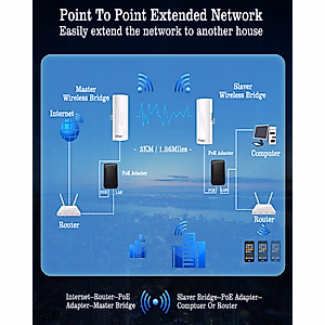 Wireless Bridge Point to Point Outdoor for Starlink Satellite Internet Extension, 5.8GHz 100Mbps Starlink WiFi Extender,Outdoor Access Point, 3KM Ethernet Bridge with 2 RJ45 LAN Port 2-Pack