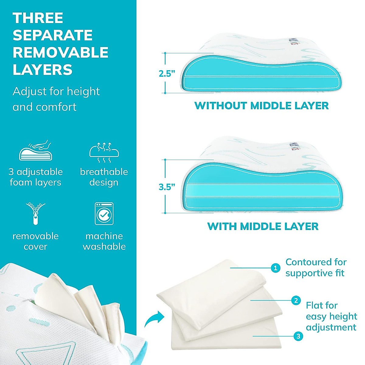 MLILY Kids Pillow for Sleeping, Adjustable Kids Memory Foam Pillow for Bed Set, Breathable and Cooling Pillows for Kids Boy Girl, CertiPUR-US Certified, 12x20 Inch, Blue