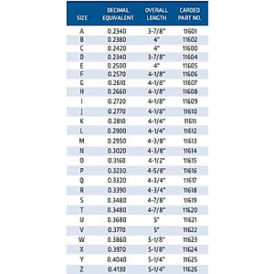 Century Drill & Tool 11622 Letter Gauge Drill Bit, Size V