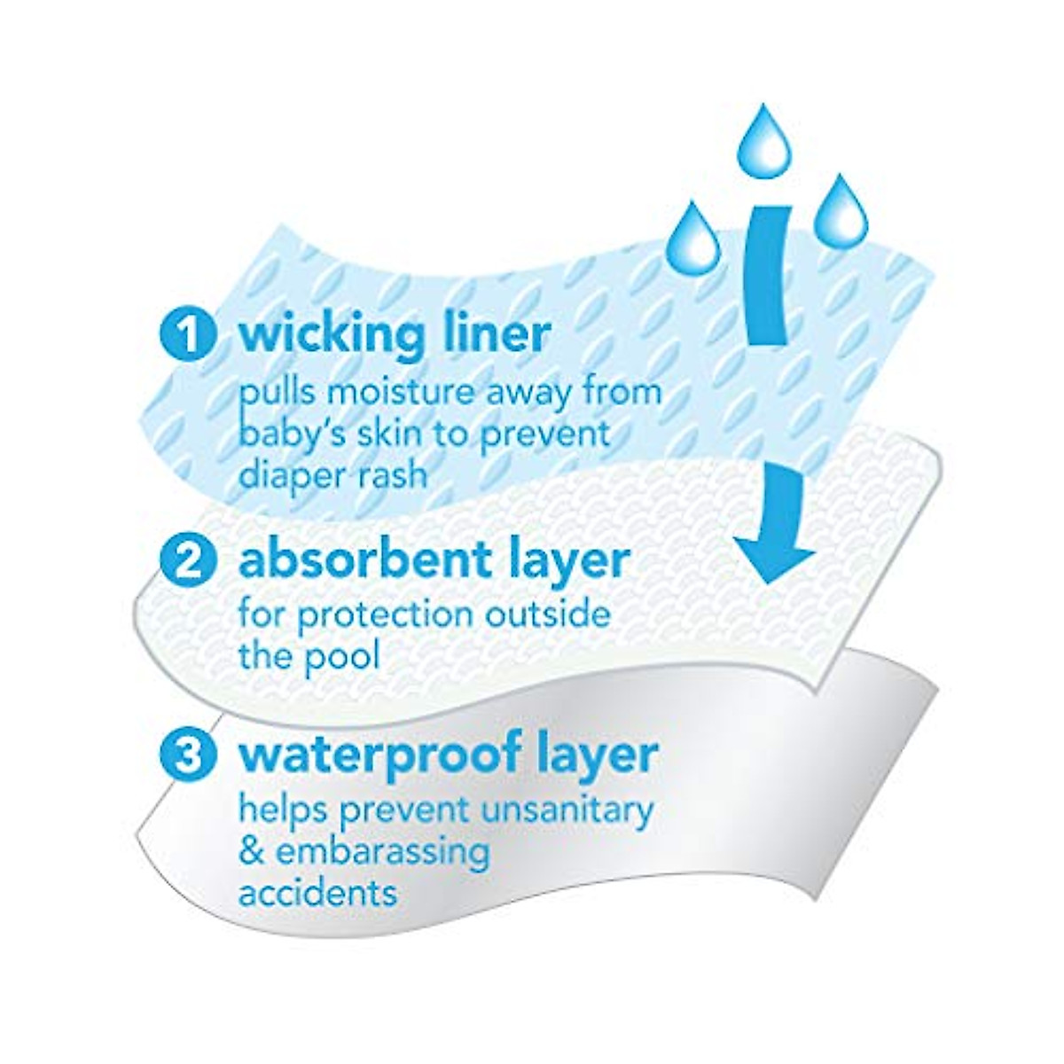 i play. by Green Sprouts Baby Pull-up Swim Diaper, Green Sealife, 4T