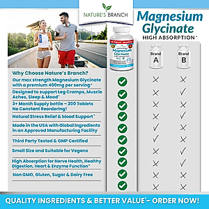 Magnesium Glycinate 400 mg - 200 Tablets - High Absorption, Non Buffered Bisglycinate Mag Supplement for Sleep, Leg Cramps, Heart, Ease Muscles, Calm Headaches for Women and Men, Non Powder Capsules