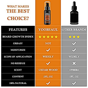 Beard Growth Oil, Beard Growth Serum, 60ML Naturally Powerful, Full, Thick, Masculine Facial Hair Treatment for Men, Beard Oil for Men Growth, Grow A Thicker Beard Fast, Beard Oil for Beard Growth