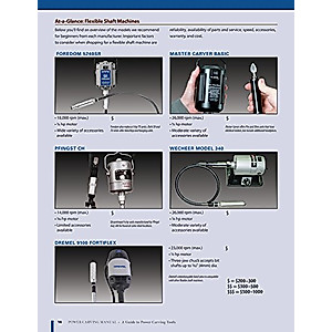 Power Carving Manual, Second Edition: Tools, Techniques, and 22 All-Time Favorite Projects (Fox Chapel Publishing) Step-by-Step Projects and Photos, Buyer's Guide, Expert Information, and Inspiration