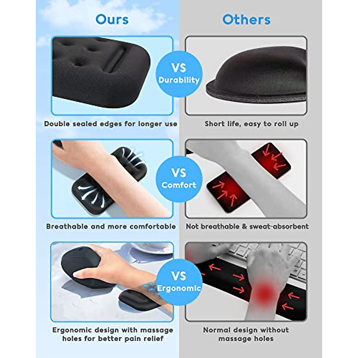 Wrist Rest for Mouse, Mouse Wrist Rest, Lekvey Mouse Pad Wrist Support, Ergonomic Memory Foam Gel Wrist Rest with Massage Holes, Pain Relief Mouse Wrist Cushion for Laptop, Office, Gaming, Black