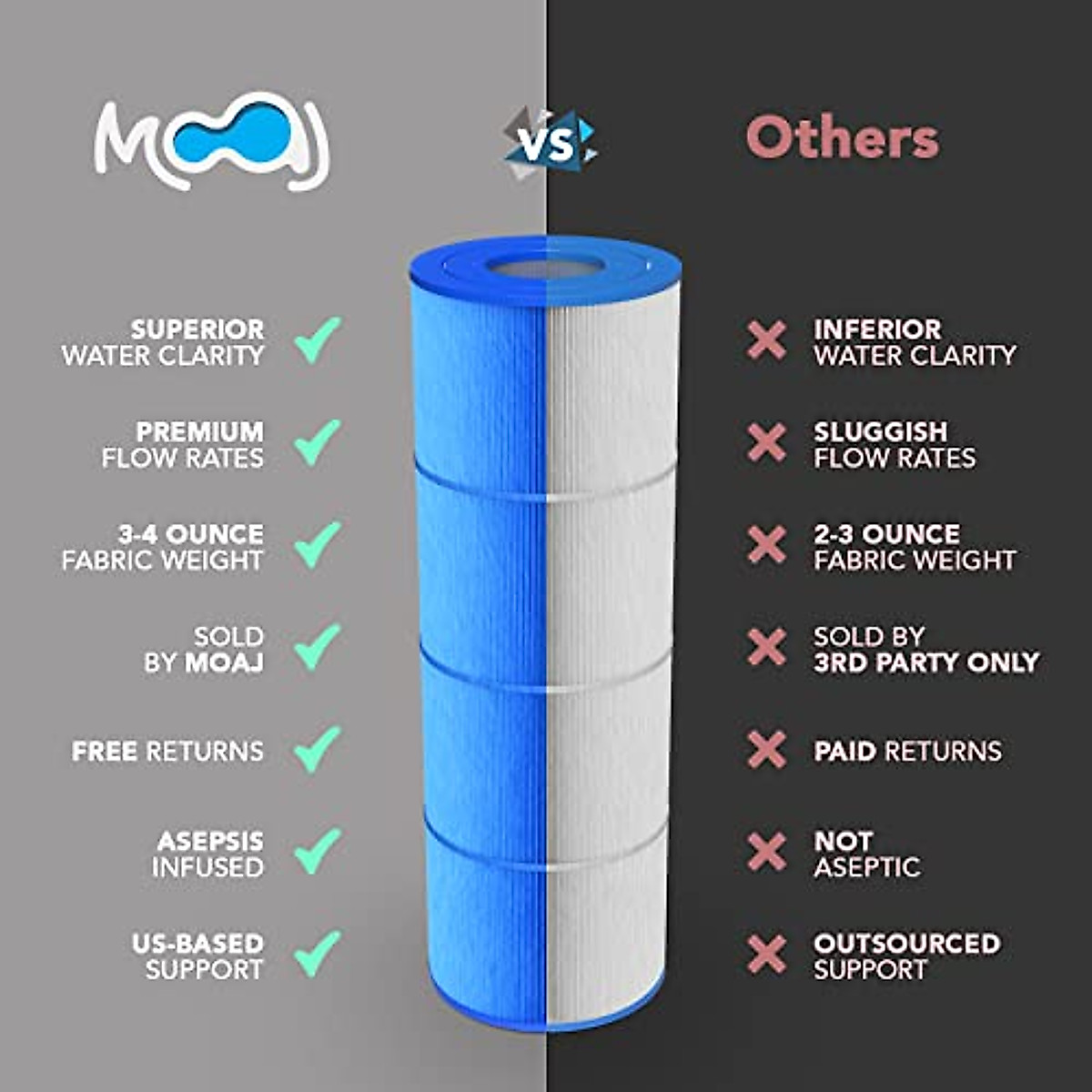 MOAJ Premium Pool Filter 4-PACK Replaces Pentair CCP420, Clean And Clear Plus 420, R173576, PCC105, PCC105-PAK4, Filbur FC-1977, Unicel C-7471, JCQ420, PLESL105 | 26" x 7" | Asepsis-Infused Filtration